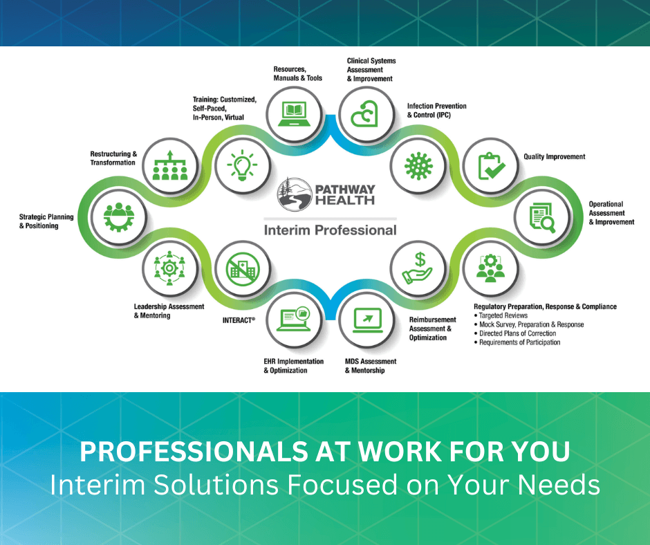 Meeting Your Interim Talent Search Efforts - Pathway Health